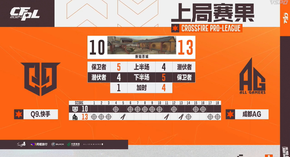 攻略中心-穿越火线官方网站-腾讯游戏