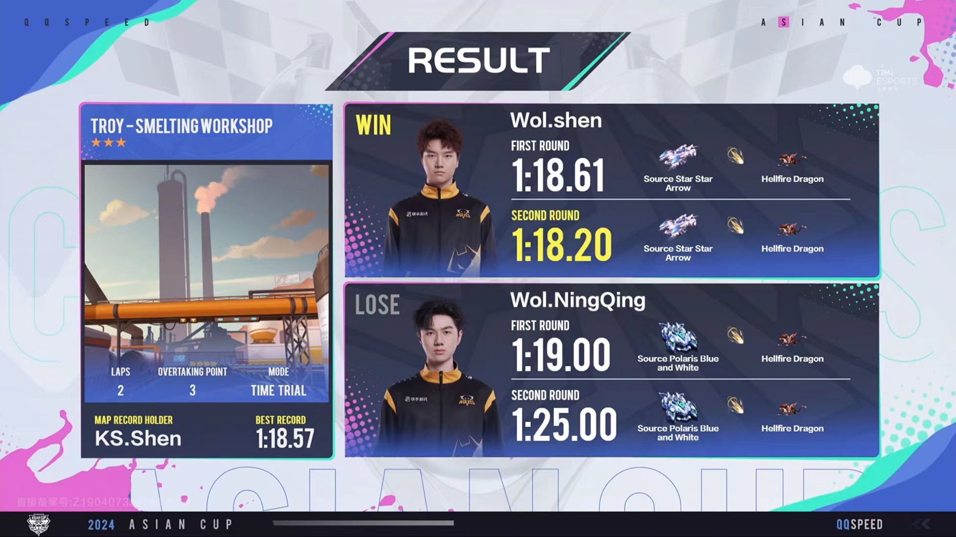 赛事中心 -【亚洲杯快讯】Wol.shen以2:0的比分战胜Wol.NingQing- QQ飞车手游 - 腾讯游戏