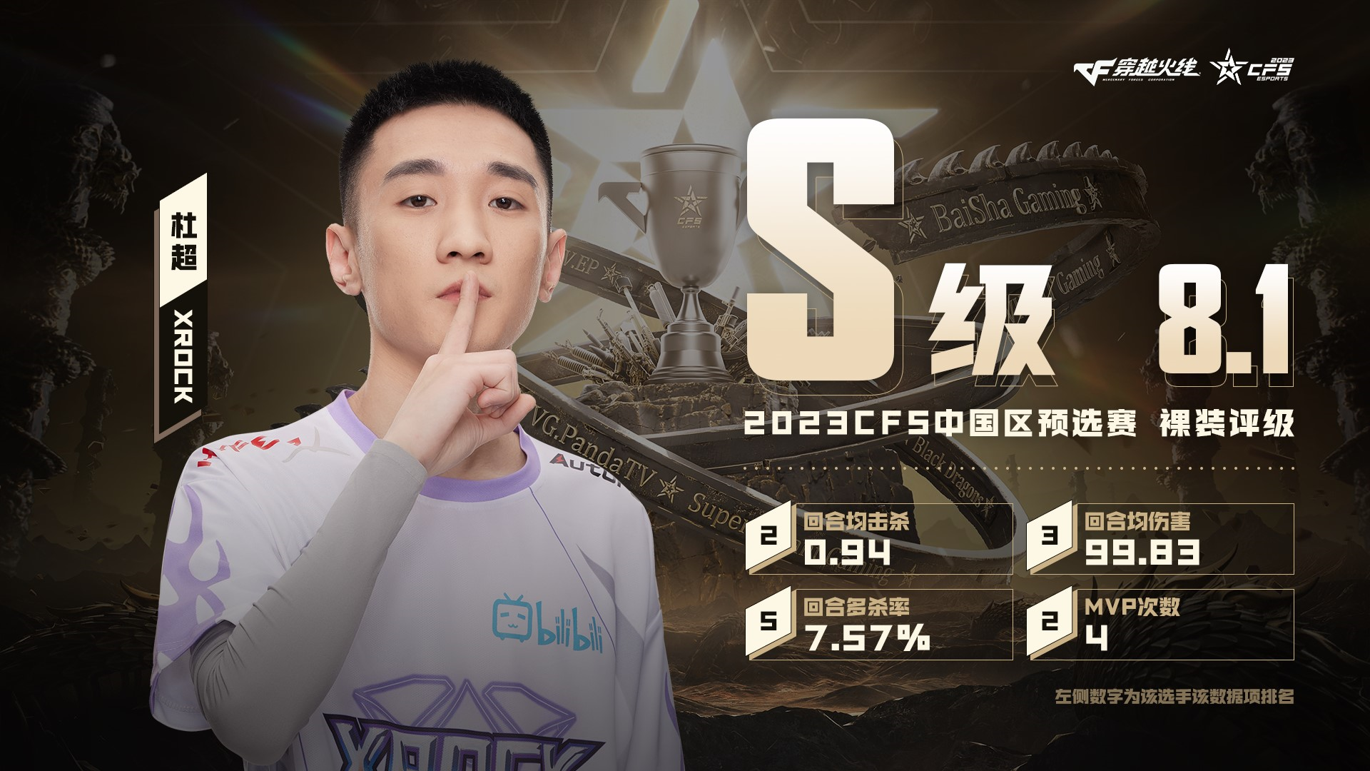 攻略中心-穿越火线官方网站-腾讯游戏