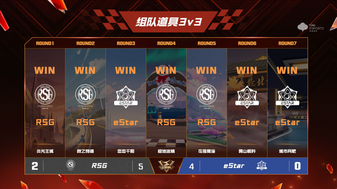 赛事中心 -【常规赛快讯】RSG 2:0战胜eStar 齐心协力稳居榜首- QQ飞车手游 - 腾讯游戏