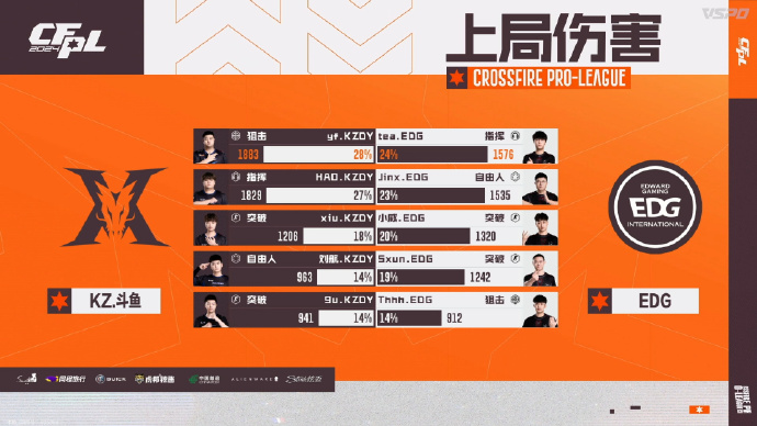 攻略中心-穿越火线官方网站-腾讯游戏