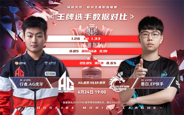 [CFML] AG与KZ上演T1巅峰对决，白鲨与KZ谁将如愿取胜--玩加电竞WanPlus - 玩加电竞