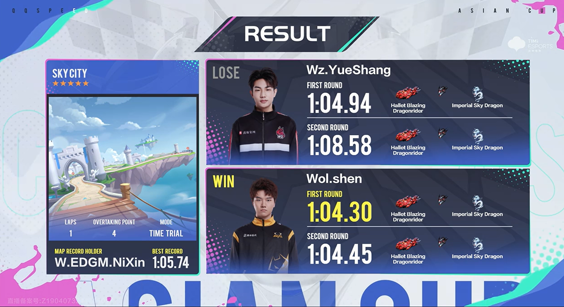 赛事中心 -【亚洲杯快讯】Wol.shen2:0淘汰Wz.YueShang 四连冲线豪取胜- QQ飞车手游 - 腾讯游戏