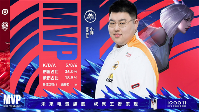 重庆狼队.Fly斩获周最佳，23年KPL春季赛第三周胜负难料-王者荣耀官方网站-腾讯游戏