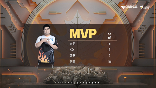[穿越火线] 斗神杯丨战报：yf全程暴走，KZ战胜BS摘得季军-其他-玩加电竞WanPlus - 玩加电竞
