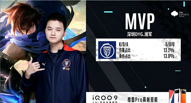 春季赛快讯：深圳DYG零封MTG，小义狄仁杰持续进攻伤害拉满-王者荣耀官方网站-腾讯游戏