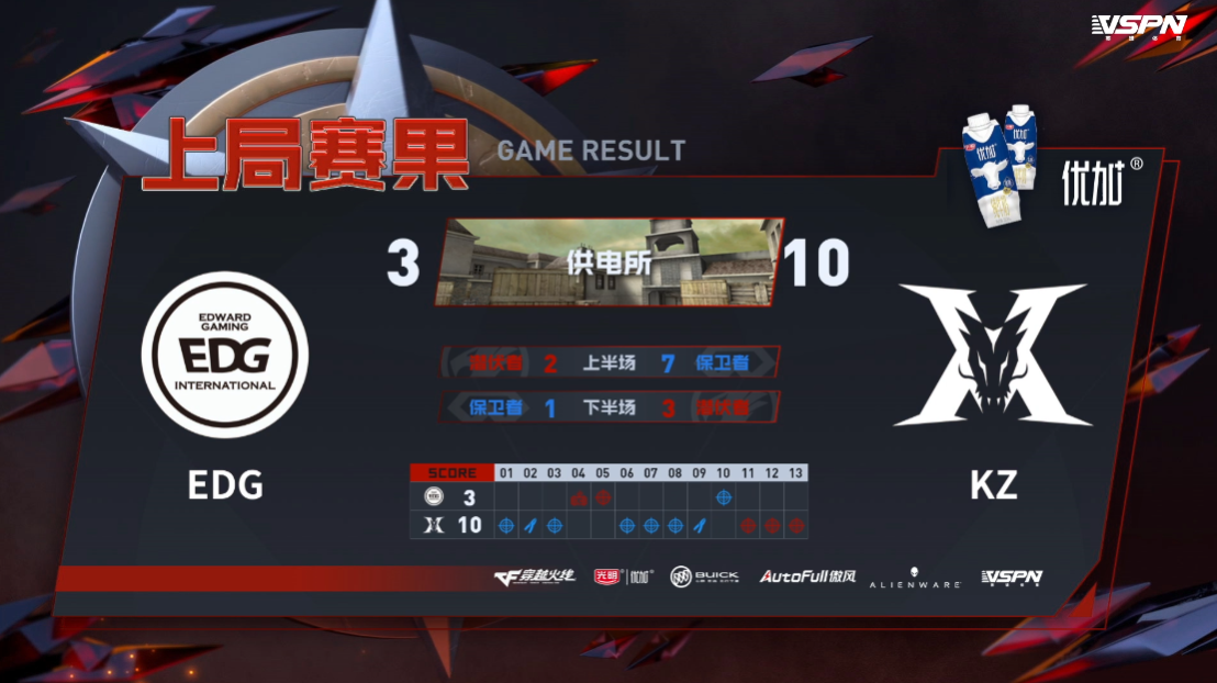 [穿越火线] EDG｜夏季赛常规赛第八轮，遗憾落败KZ--玩加电竞WanPlus - 玩加电竞