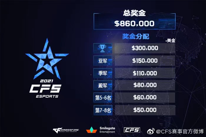 [穿越火线] CFS世界总决赛下周开战，一起为中国军团加油助威！-其他-玩加电竞WanPlus - 玩加电竞