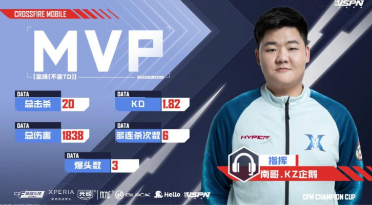 [CFML] 战队巡礼——KZ：向上而生，新赛季KZ力争佳绩-其他-玩加电竞WanPlus - 玩加电竞