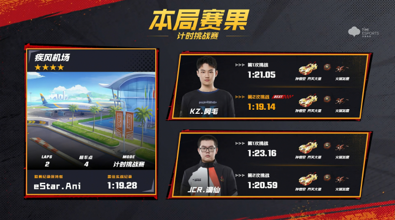 赛事中心 -【常规赛快讯】KZ2:0战胜JCR 携手同心勇夺胜利- QQ飞车手游 - 腾讯游戏