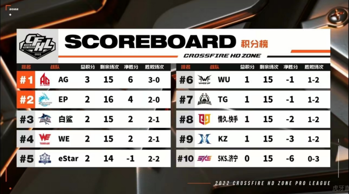 穿越火线高清竞技大区-CFHD-官方网站-腾讯游戏