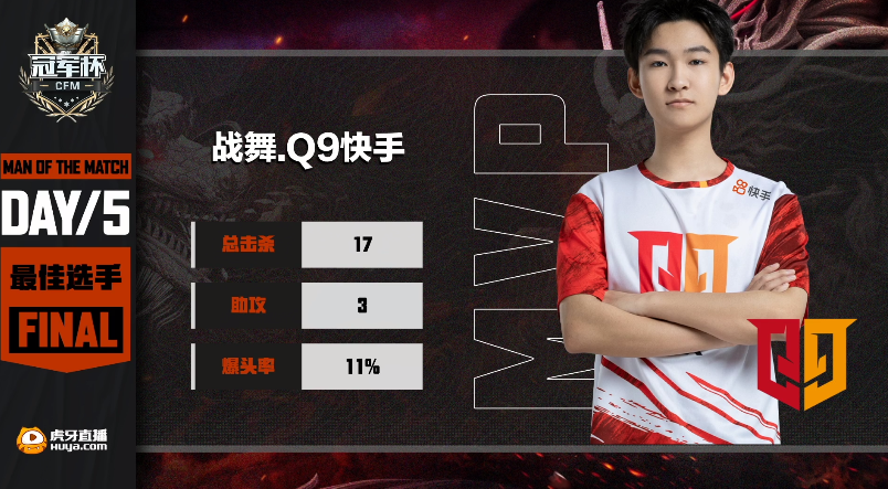 [CFML] 战队巡礼：格局变动，Q9有望争取斗鱼龙腾杯四强？-其他-玩加电竞WanPlus - 玩加电竞