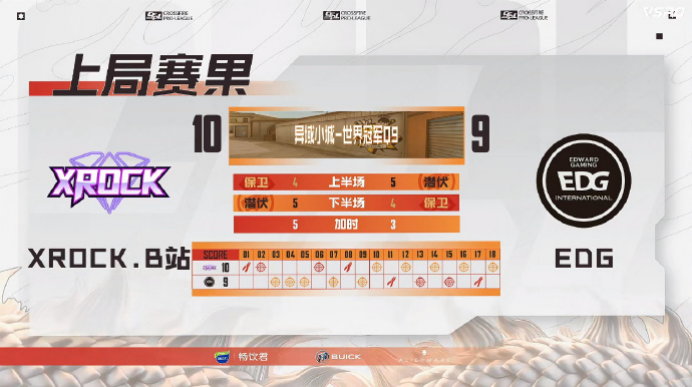 火线报道：【快讯】Sunny手感爆棚，XROCK 2:0战胜EDG赢得新赛季首胜！ --穿越火线官方网站-腾讯游戏