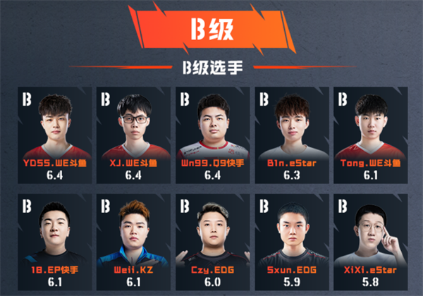 攻略中心-穿越火线官方网站-腾讯游戏