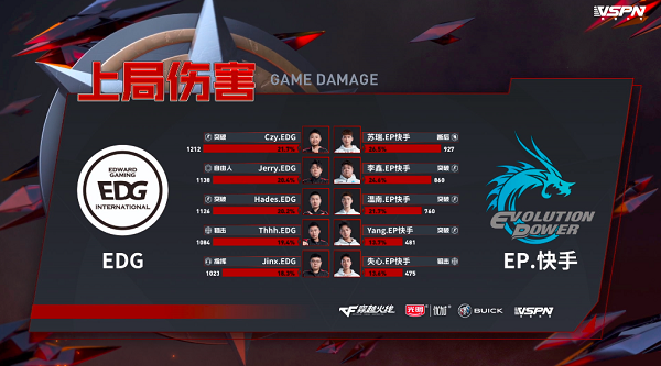 [穿越火线] 战报——失心救主 EP让一追二战胜EDG-其他-玩加电竞WanPlus - 玩加电竞