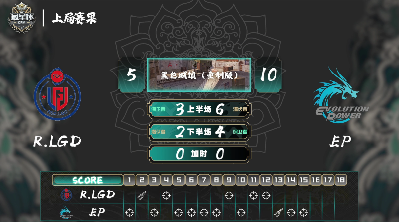 [CFML] 地图对比：EP多幅地图占优，AG该如何从EP手中拿分-其他-玩加电竞WanPlus - 玩加电竞