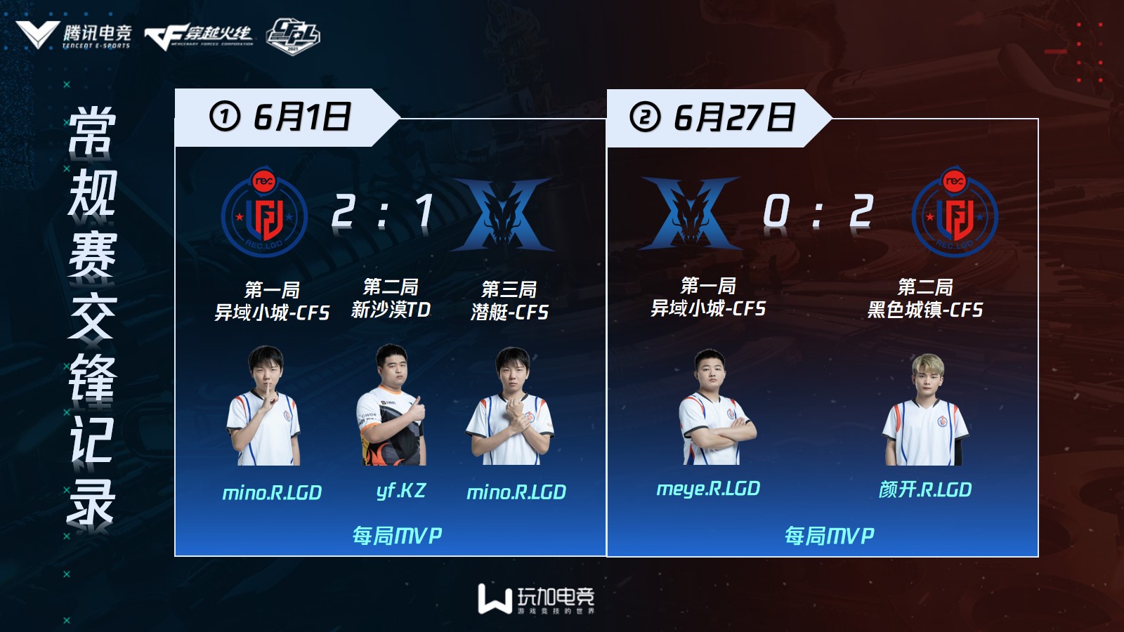 攻略中心-穿越火线官方网站-腾讯游戏