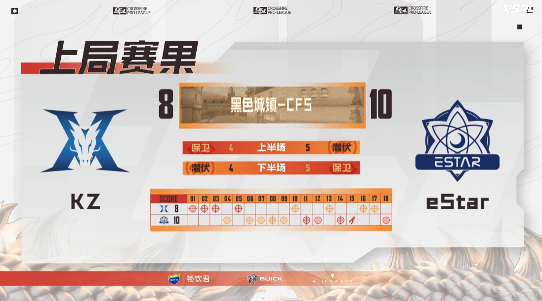 火线报道：【快讯】xiu爆发证明自己，KZ苦战三局2:1战胜eStar --穿越火线官方网站-腾讯游戏