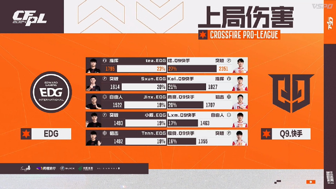 攻略中心-穿越火线官方网站-腾讯游戏