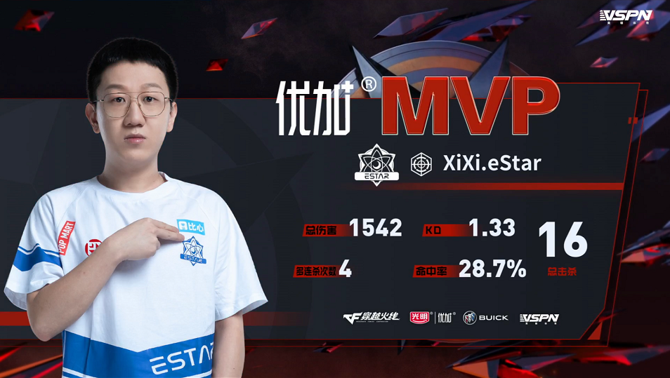 [穿越火线] eStar的精神领袖！JIE决胜局1V1一锤定音-其他-玩加电竞WanPlus - 玩加电竞
