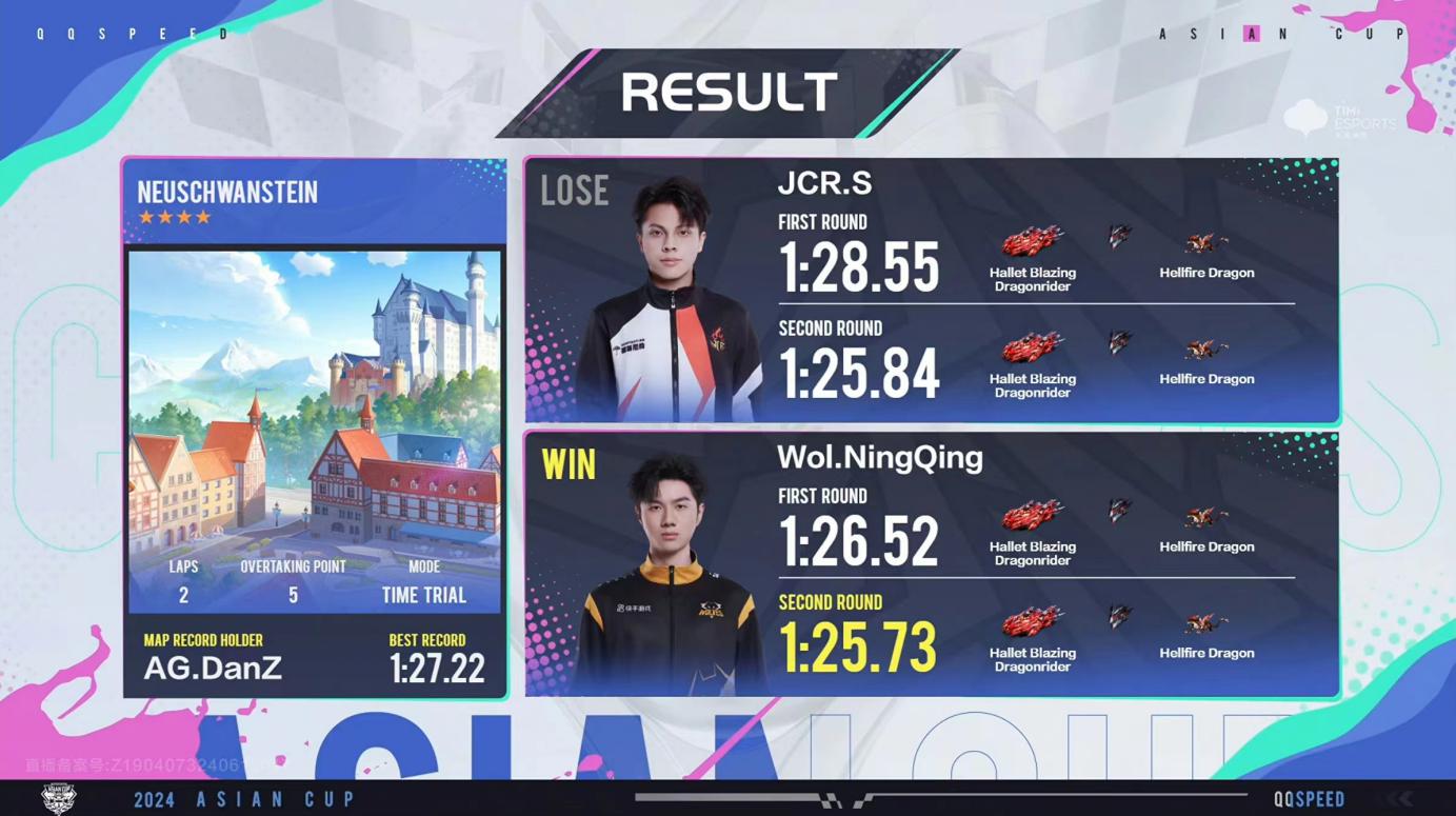 赛事中心 -【亚洲杯快讯】Wol.NingQing 2:1战胜JCR.S 晋级交叉淘汰赛- QQ飞车手游 - 腾讯游戏