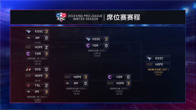 为迈入KPL而战，2020KPL席位赛总决赛12月10日19:00一触即发-王者荣耀官方网站-腾讯游戏