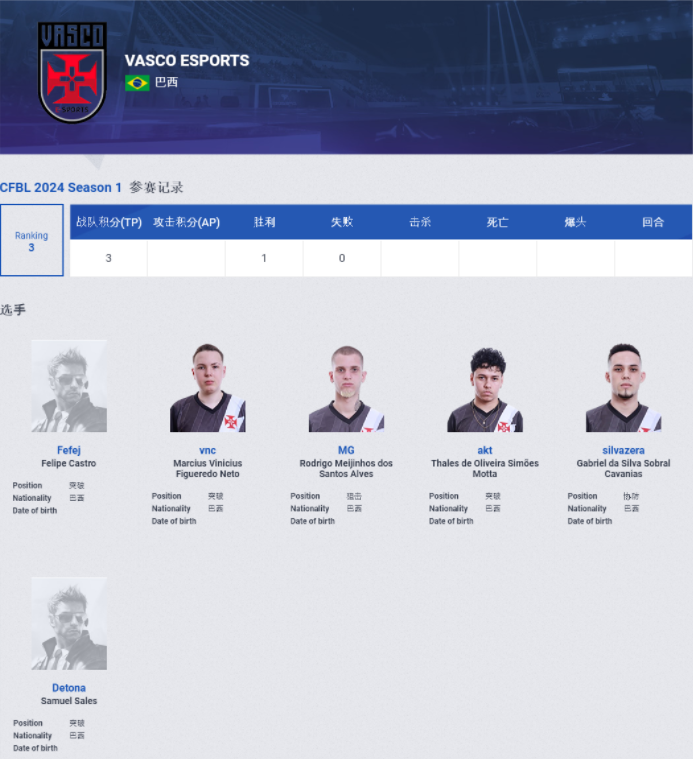 攻略中心-穿越火线官方网站-腾讯游戏