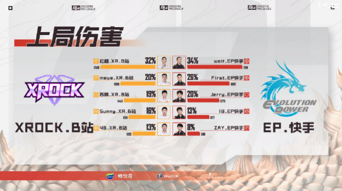 火线报道：【快讯】杜超当选MVP，meye送五杀!XROCK战胜EP！ --穿越火线官方网站-腾讯游戏
