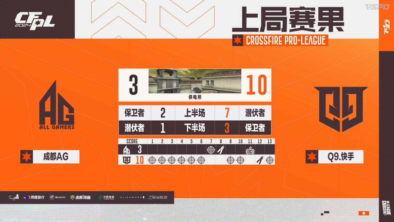 攻略中心-穿越火线官方网站-腾讯游戏