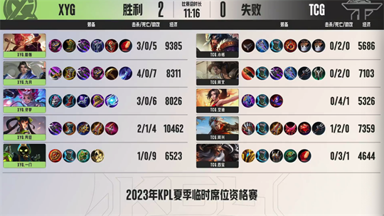 XYG状态飙高零封TCG，MTG战胜HI晋级下一轮-王者荣耀官方网站-腾讯游戏