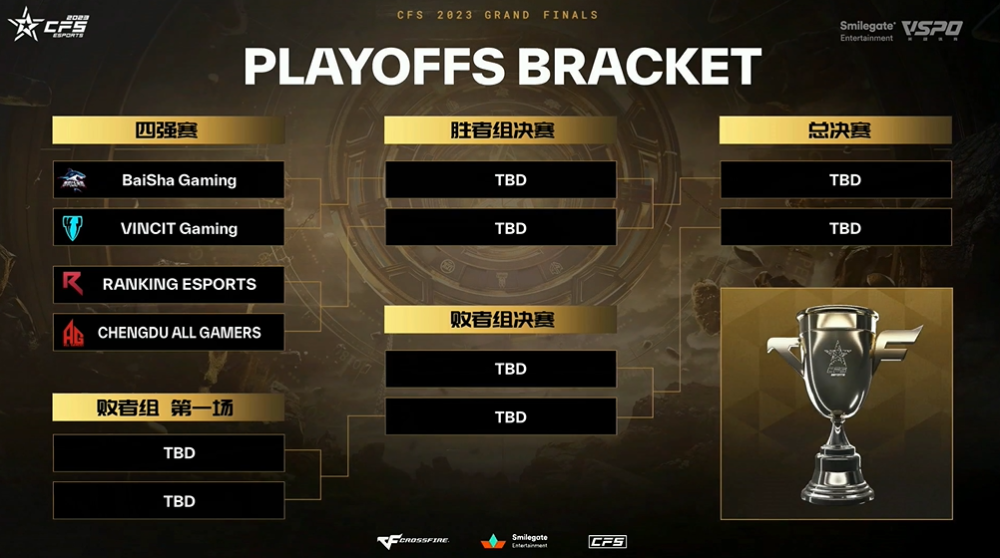 火线报道：四强赛打响，中国BS与AG分别迎战巴西VG与越南RK --穿越火线官方网站-腾讯游戏