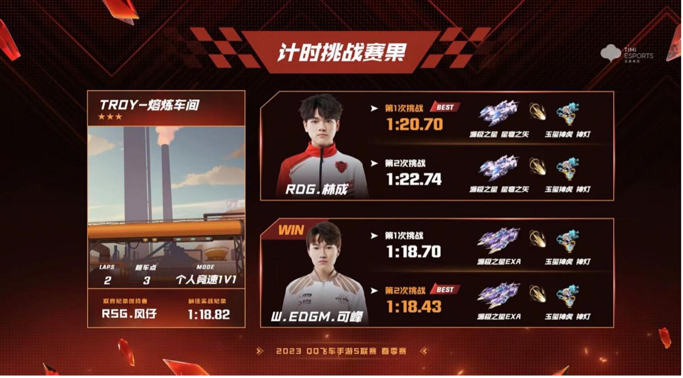 赛事中心 -【常规赛快讯】WLG.EDGM2:1战胜RDG W.EDGM.千寻鏖战13局险胜- QQ飞车手游 - 腾讯游戏