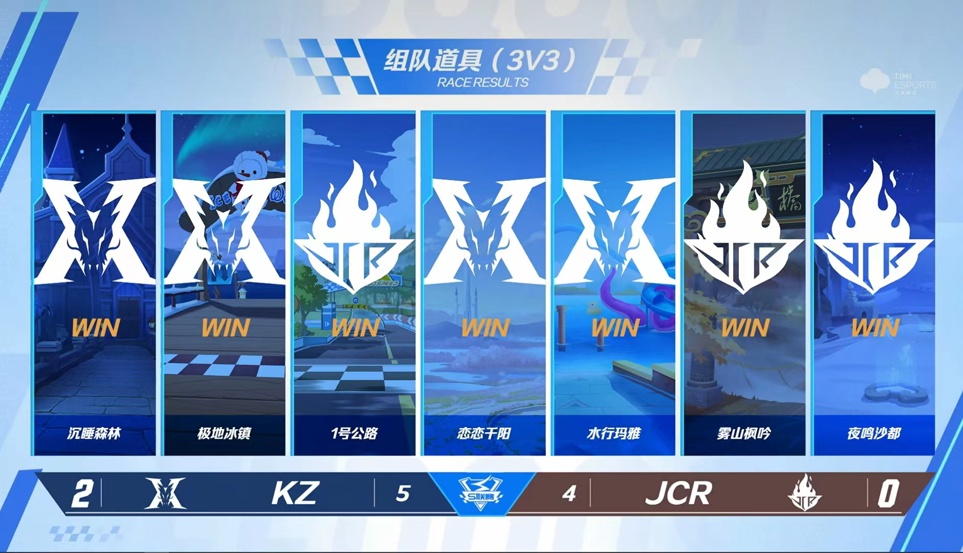 赛事中心 -【常规赛快讯】KZ加赛苦战，2:0击败JCR- QQ飞车手游 - 腾讯游戏