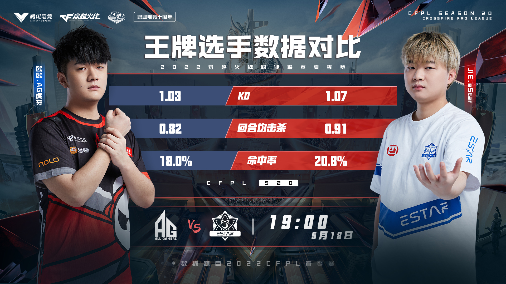 火线报道：5月18日 19:00 CFPL S20揭幕战 AG vs eStar --穿越火线官方网站-腾讯游戏
