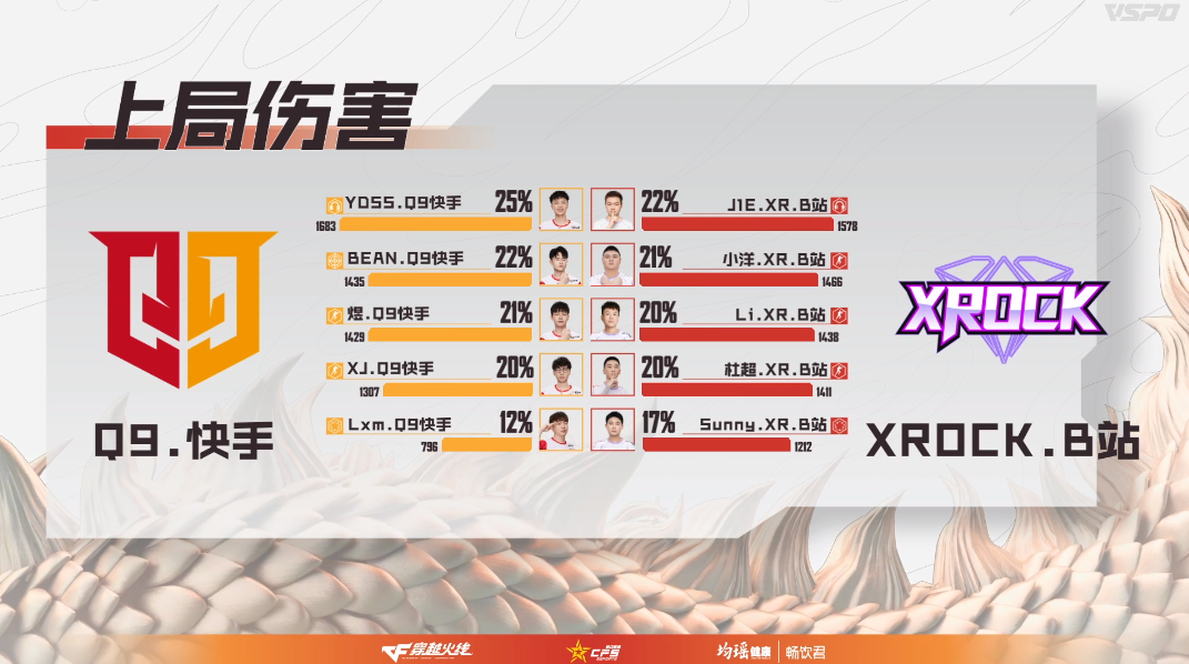 火线报道：Jinx拿到赛季首五杀，WE与白鲨.斗鱼连胜，LGD爆冷连败 --穿越火线官方网站-腾讯游戏