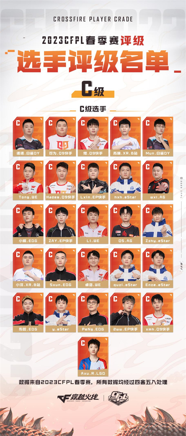 攻略中心-穿越火线官方网站-腾讯游戏