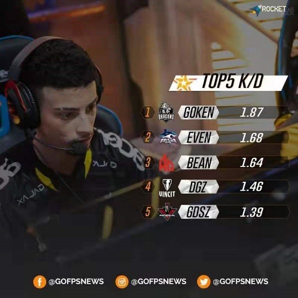 火线报道："手持两把主武器的男人"，CFBL第一人GOKEN卷土重来！ --穿越火线官方网站-腾讯游戏