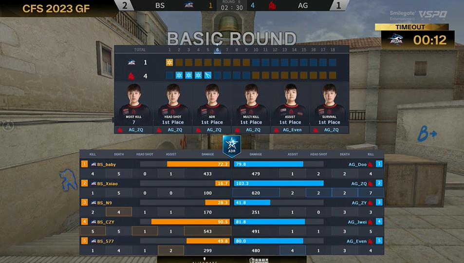 火线报道：成功蝉联两连冠！恭喜BS斩获2023CFS世界总决赛冠军 --穿越火线官方网站-腾讯游戏