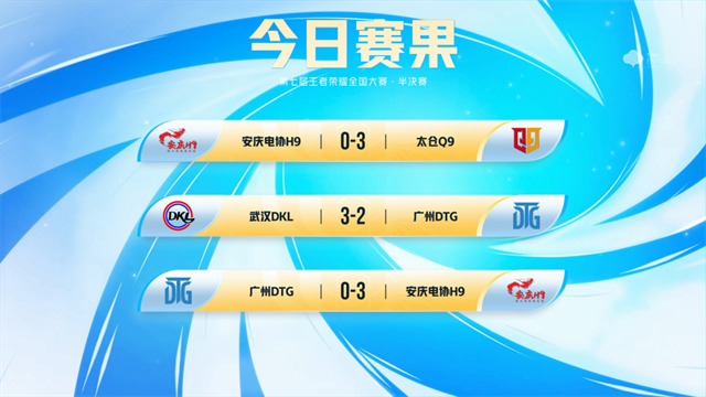 巅峰对决丨太仓Q9 VS 武汉DKL，鹏城之下谁铸新王!-王者荣耀官方网站-腾讯游戏
