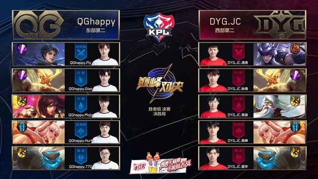 你是赛评师：QG巅峰对决击败DYG.JC进军总决赛，强势碾压的QG赢在哪里？-王者荣耀官方网站-腾讯游戏