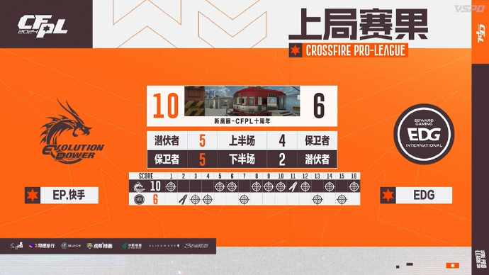 攻略中心-穿越火线官方网站-腾讯游戏