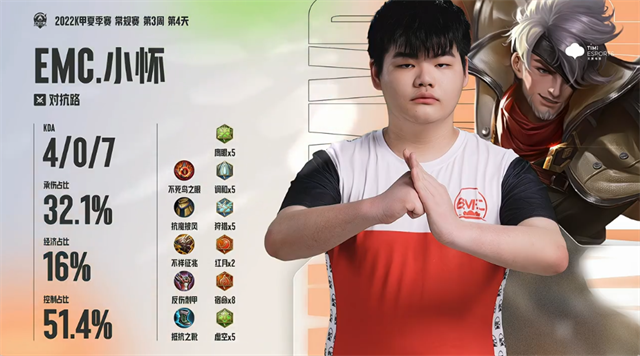 K甲快讯：EMC战胜无锡JXG，小怀马超越塔强杀-王者荣耀官方网站-腾讯游戏