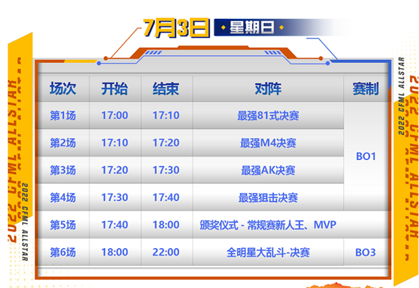 [CFML] 7月2日打响全明星周末正赛，一文了解全明星赛制--玩加电竞WanPlus - 玩加电竞