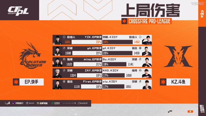 攻略中心-穿越火线官方网站-腾讯游戏