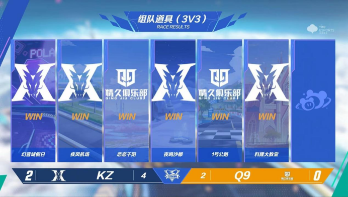 赛事中心 -【常规赛快讯】KZ 2:0战胜Q9 KZ高歌猛进奋勇向前- QQ飞车手游 - 腾讯游戏