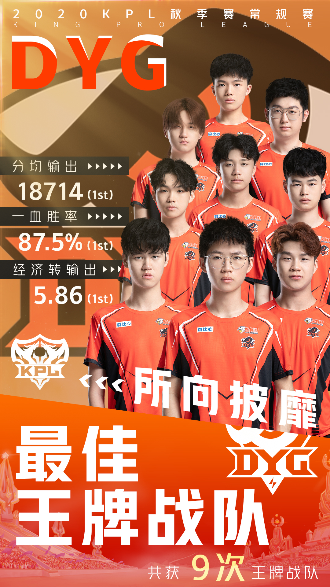 2020KPL秋季赛常规赛【最佳王牌选手】及【最佳王牌战队】出炉！-王者荣耀官方网站-腾讯游戏