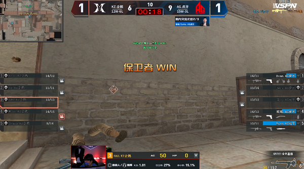 [穿越火线] 战报——AG强势出击3-1战胜KZ 晋级胜者组决赛-其他-玩加电竞WanPlus - 玩加电竞