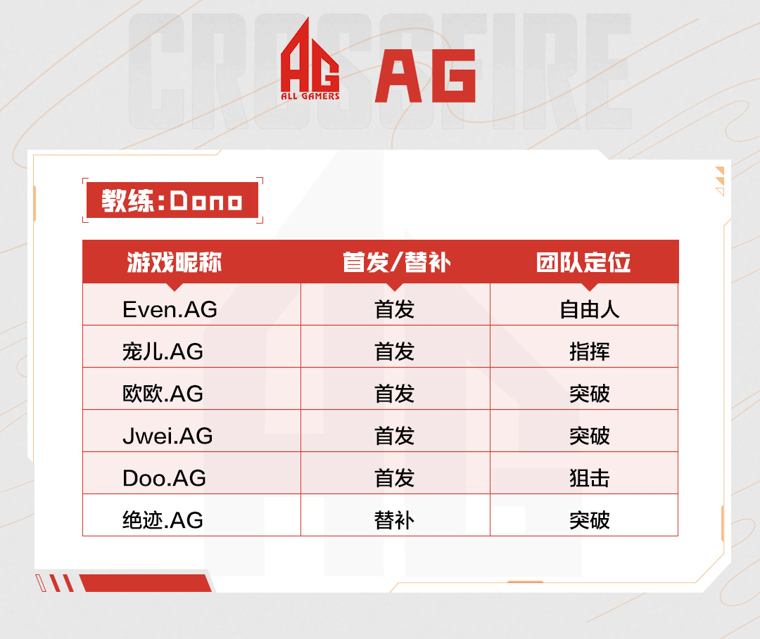火线报道：CFPL S22明晚19点打响，揭幕战AB大战再度引发关注 --穿越火线官方网站-腾讯游戏