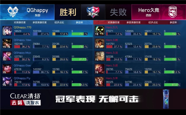 秋季赛快讯：QG稳扎稳打零封Hero，Giao名刀吕布极限开团秀翻全场-王者荣耀官方网站-腾讯游戏
