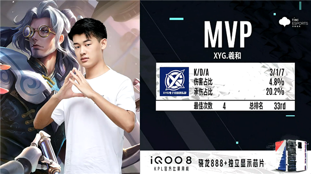 秋季赛快讯：XYG零封南京Hero久竞，酷偕马超吹响反攻号角-王者荣耀官方网站-腾讯游戏